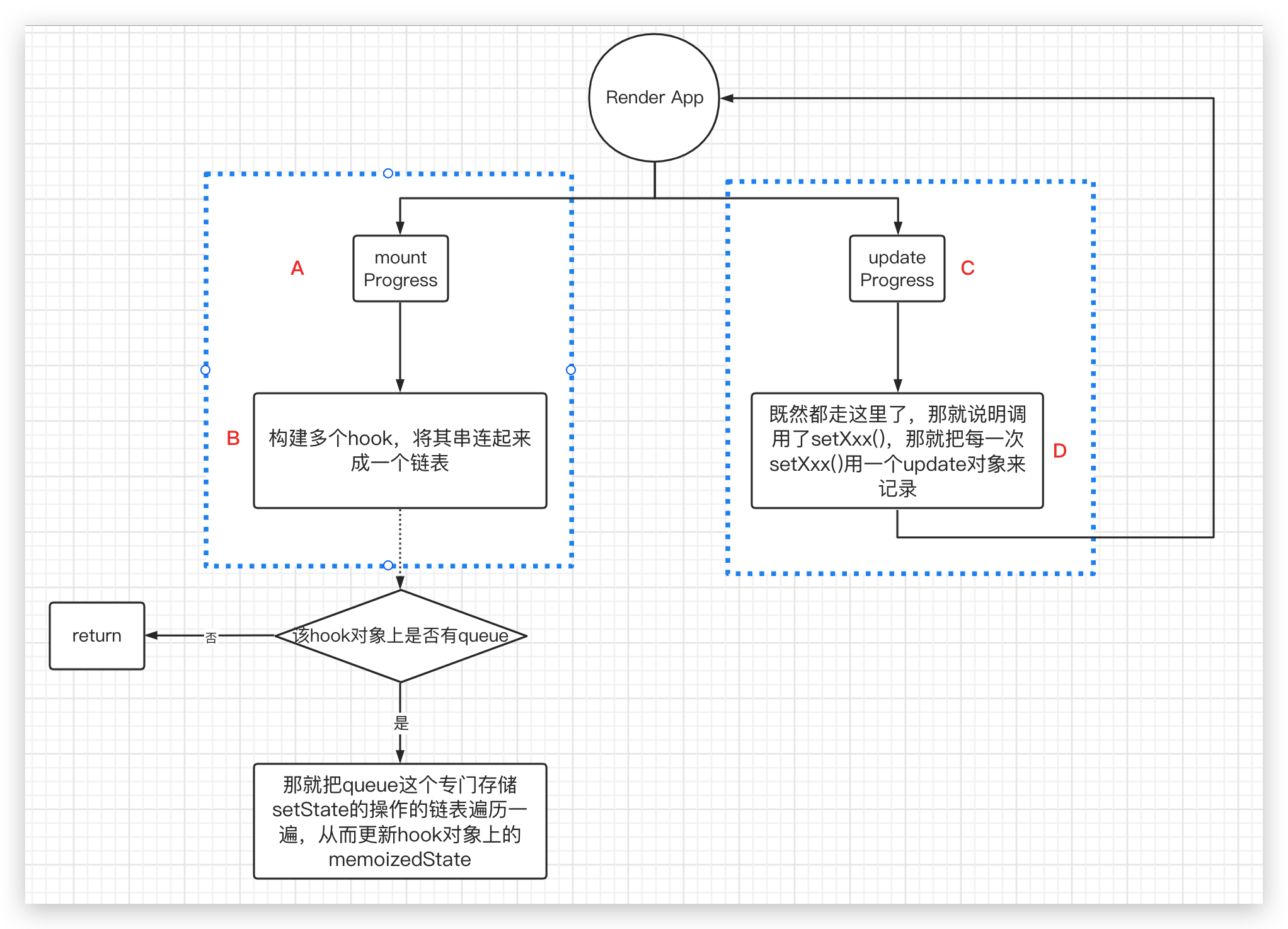 react技术分享----useState的原理及自定义useState的实现_react usestate-CSDN博客