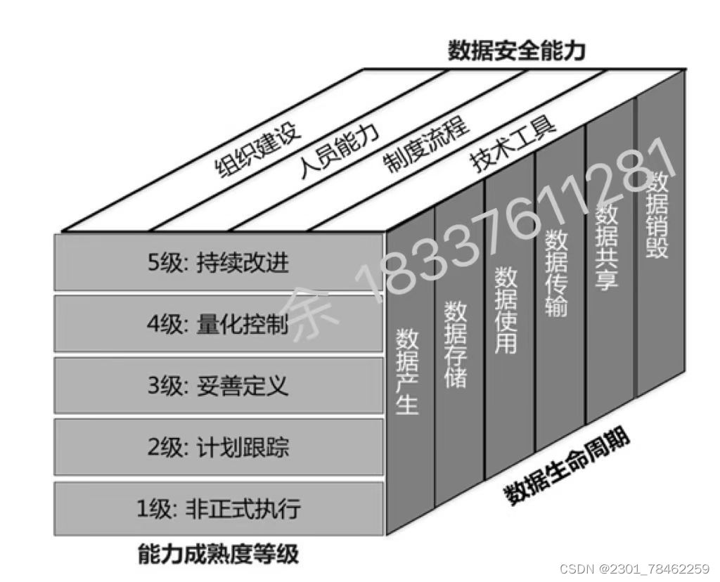 DSMM评估标准_dsmm评估方案-CSDN博客