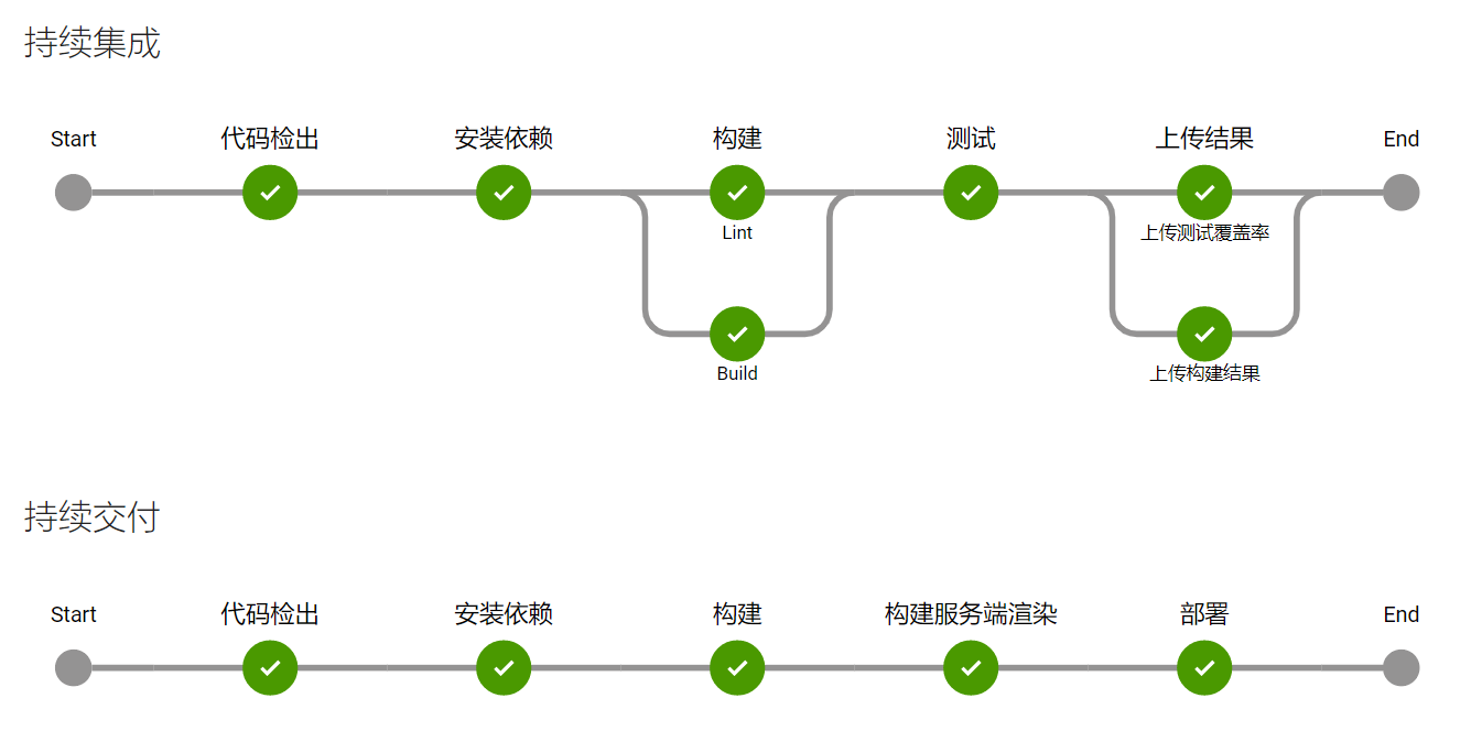 Devops基本概念和原理 Csdn博客