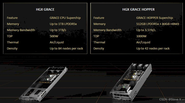 COMPUTEX2023 | NVIDIA MGX 为系统制造商提供模块化架构，以满足全球数据中心多样化加速计算需求_nvlink mgx-CSDN博客