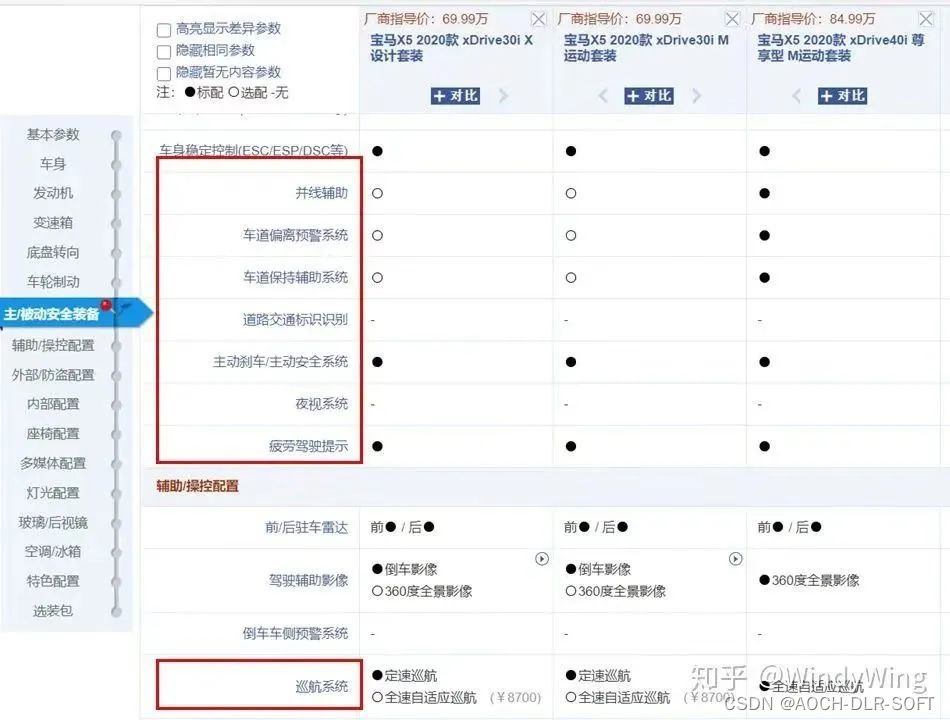 一文带你看懂汽车ADAS功能_adas 1r1v-CSDN博客
