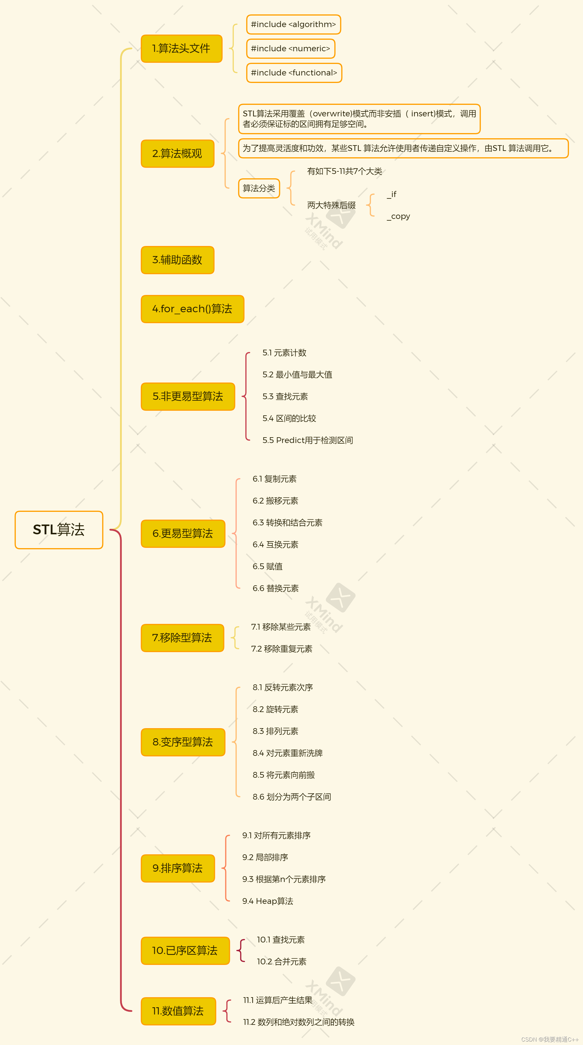 【c标准库 第二版】stl算法stl 标准库第二版 Csdn博客 
