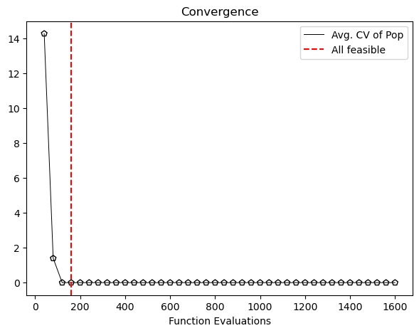 Pymoo：优化算法收敛性的实例分析算法收敛性分析 Csdn博客