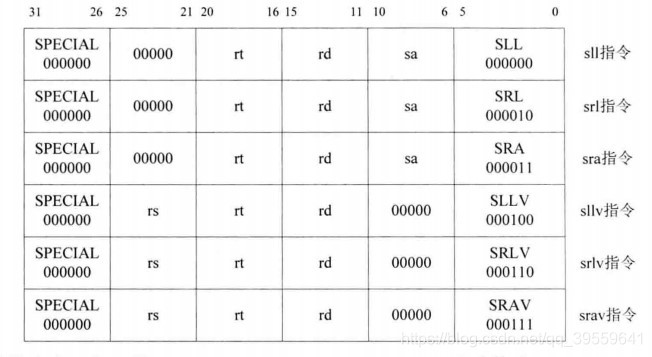 sll指令_mips sll-CSDN博客