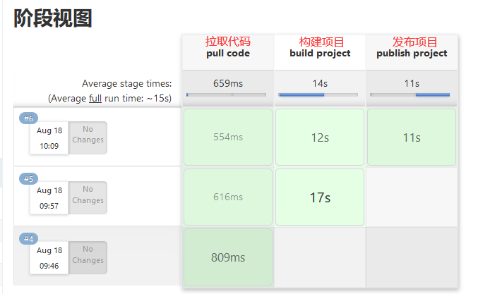 Jenkins——Jenkins构建Maven项目（三种风格）+Jenkins项目构建细节_jenkins symbol: class ...