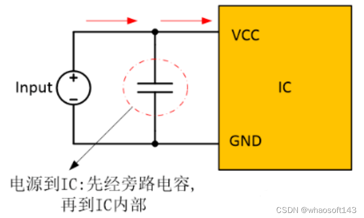 嵌入式~PCB专辑1-CSDN博客