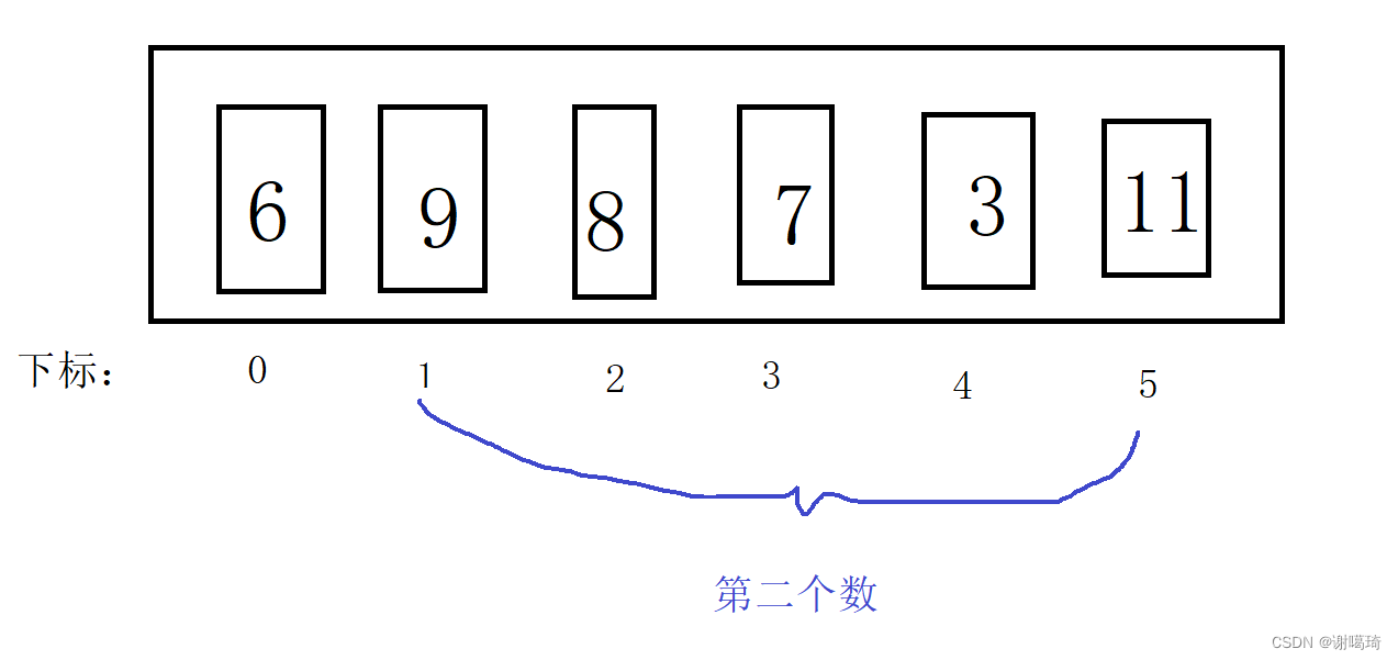 1两数之和 Csdn博客 