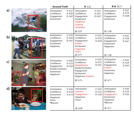 论文篇 Context Based Emotion Recognition Using EMOTIC Dataset论文翻译-CSDN博客