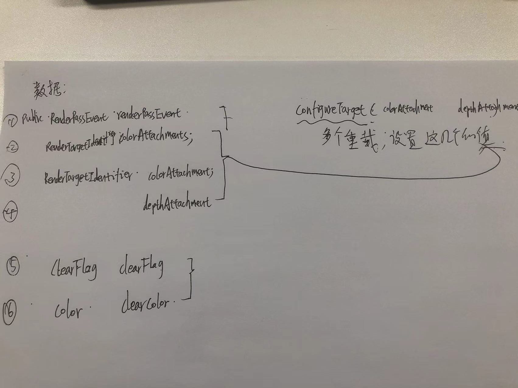 URP管线理解（二）ScriptableRenderPass类 和 ScriptableRenderer类-CSDN博客