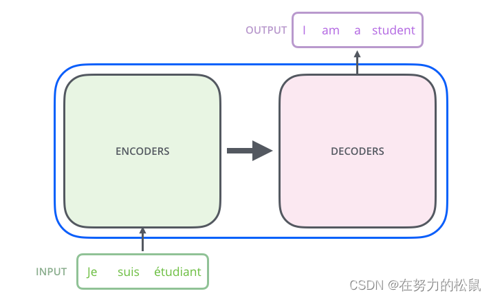 Transformer理解_qkv怎么计算得到z-CSDN博客