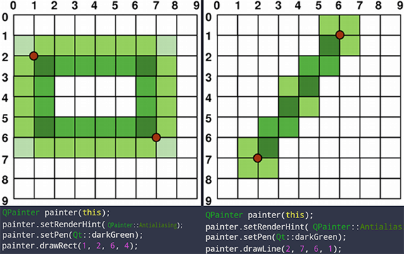 Qt-doc—QPainter绘图系统&坐标系统_qt在qlabel上使用qpainter画点获取坐标并更新图像-CSDN博客