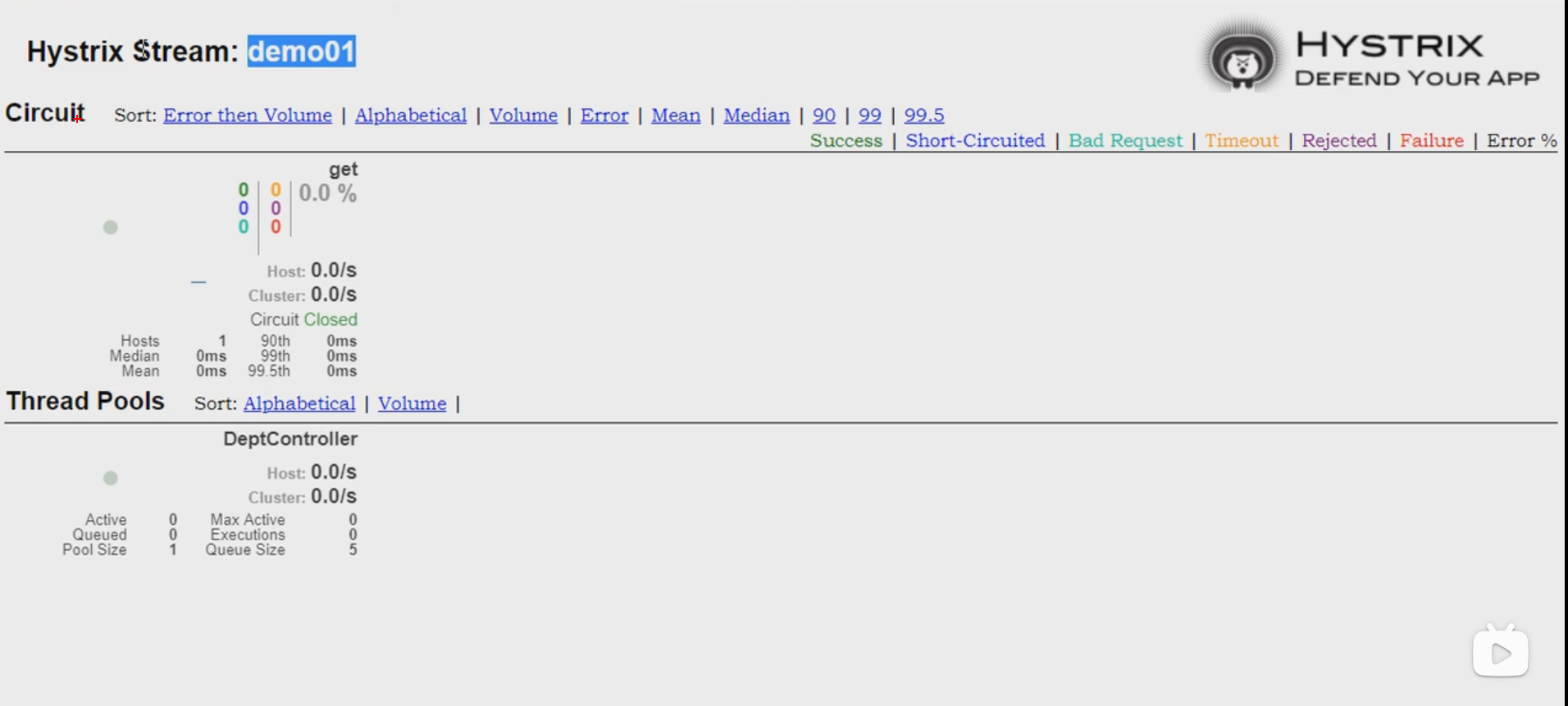 Hystrix Dashboard-CSDN博客
