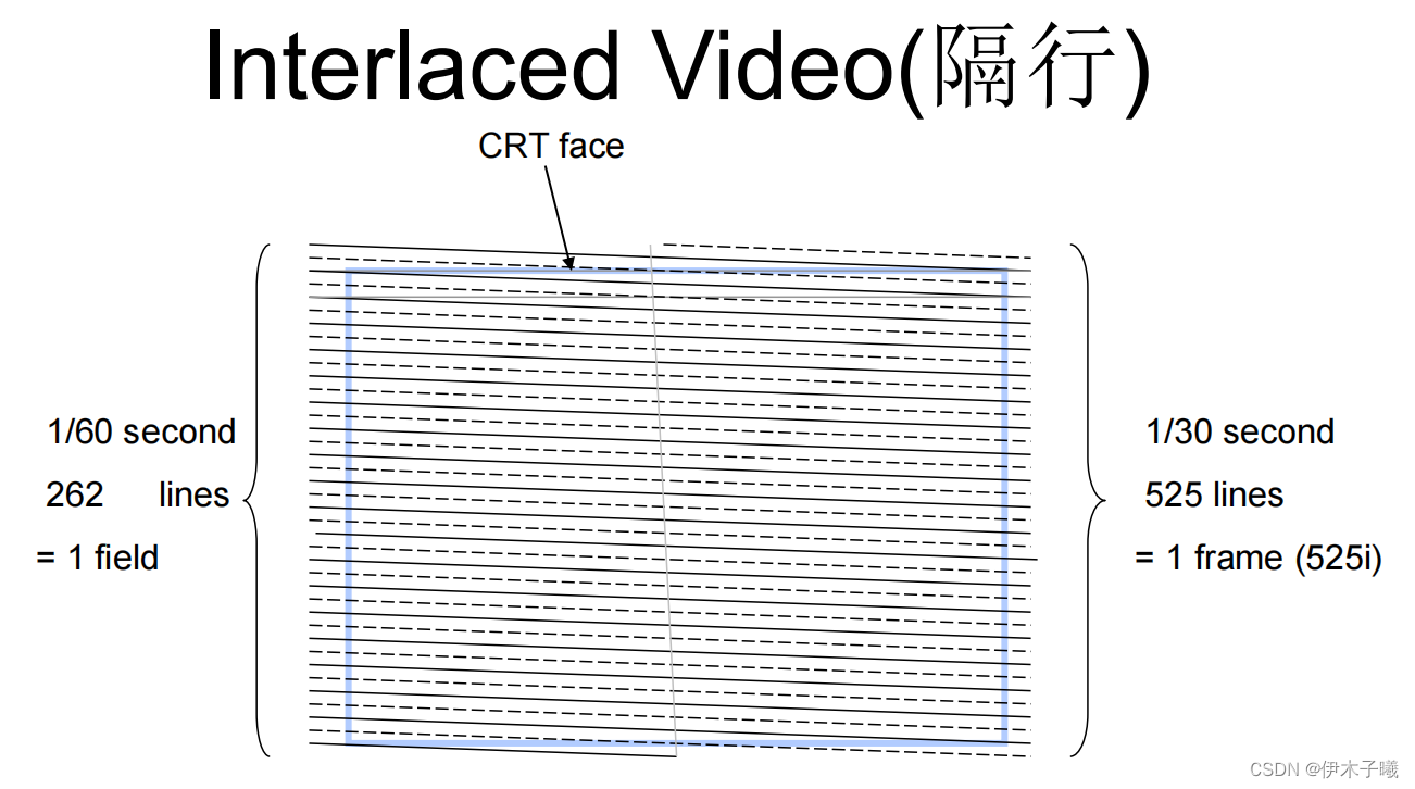 FPGA-VGA显示_rgb332-CSDN博客