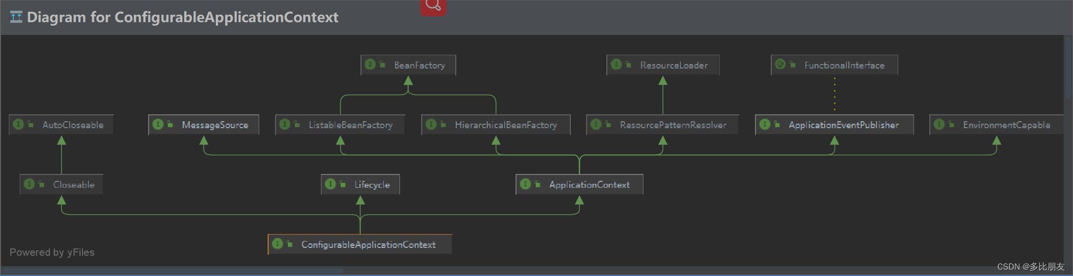 深入理解SpringApplication.run(PeaApplication.class,args)（2）_springapplication.run(demoapplication ...
