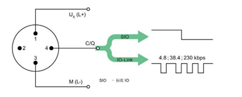 浅谈IO_Link模块与现场总线模块_iolink-CSDN博客