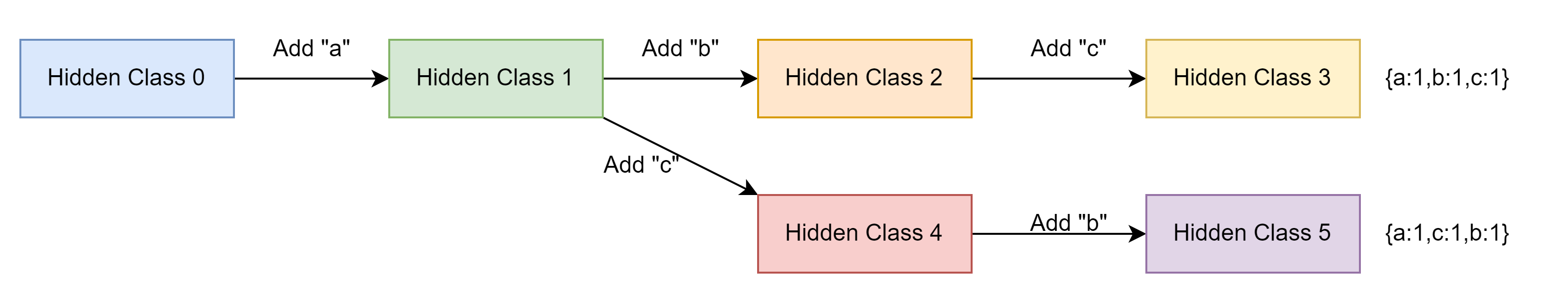 Chrome v8 pwn_浏览器pwn-CSDN博客