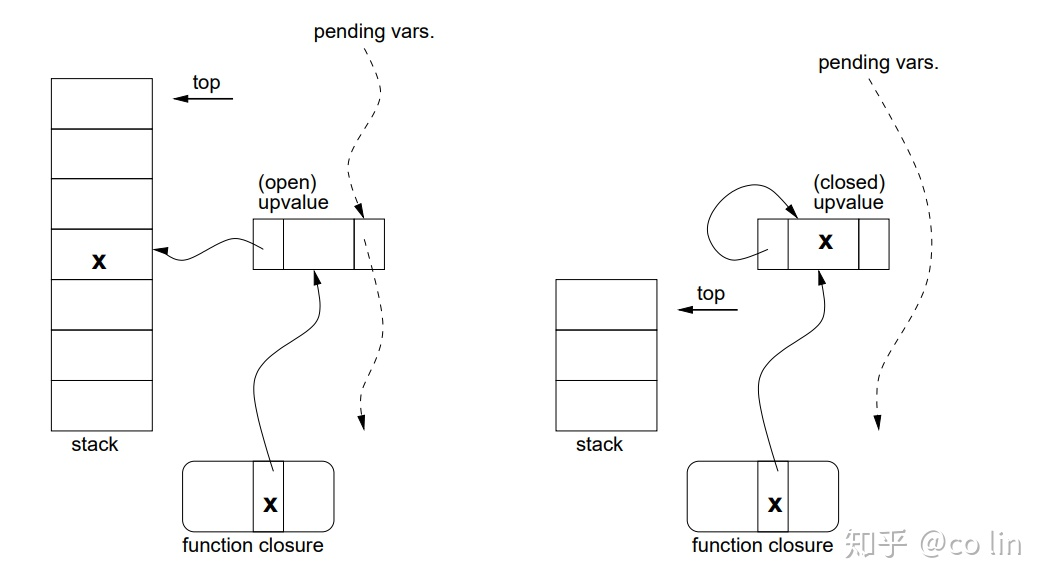 Lua基础教程与实践-CSDN博客