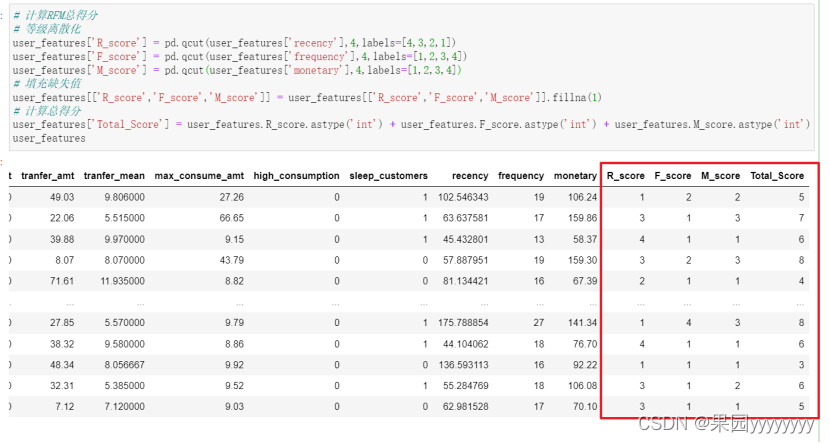 【Python】消费者行为分析项目——精准营销_jupyter如何进行客户价值分析-CSDN博客