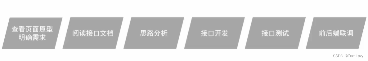 【java Web】010 Springbootweb综合案例（部门管理 And 员工管理）springboot案例工程 Csdn博客