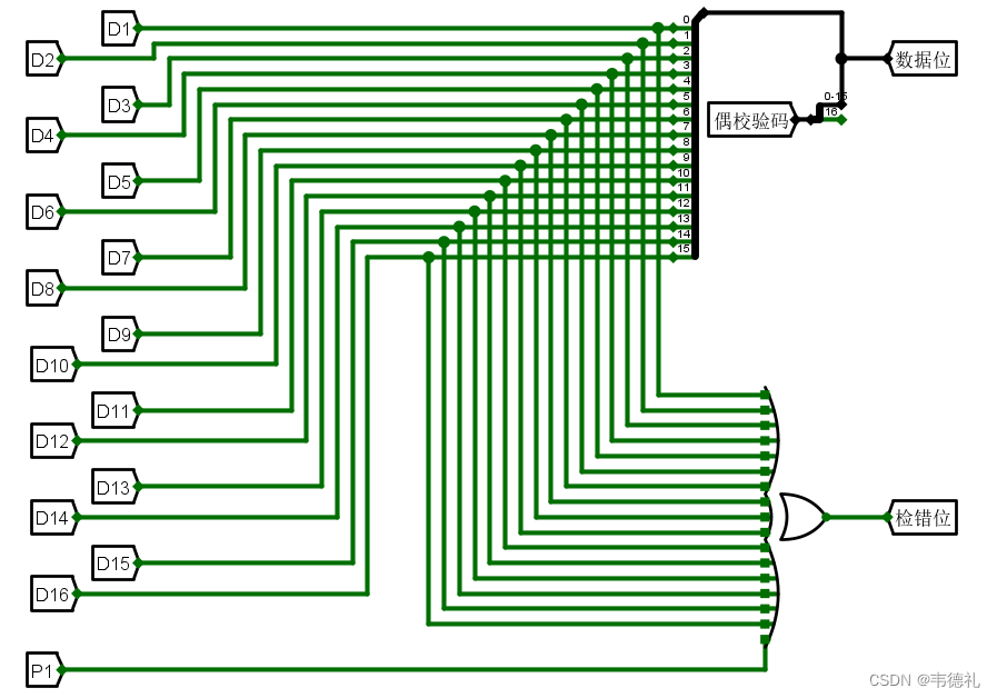 华科计算机组成原理 头歌Educoder Logisim 计算机数据表示实验(HUST) 1~9关满分通关_计算机数据表示实验hust答案源码-CSDN博客