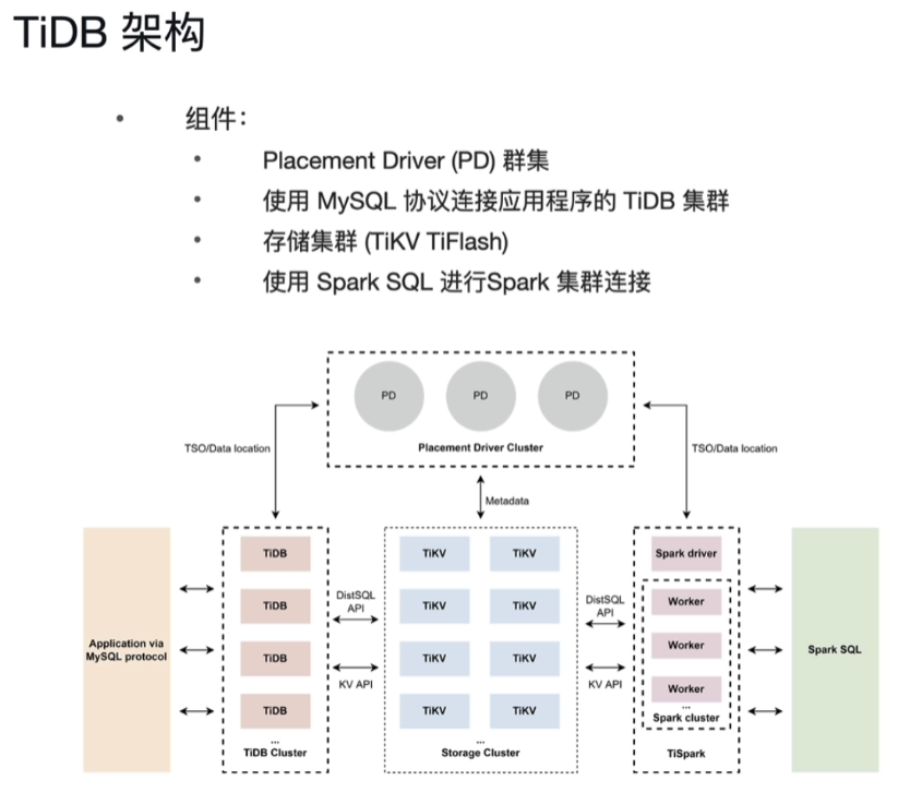 TiDB Cloud简介-CSDN博客