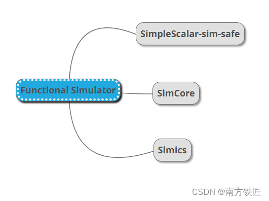 computer architecture simulator汇总_champsim-CSDN博客