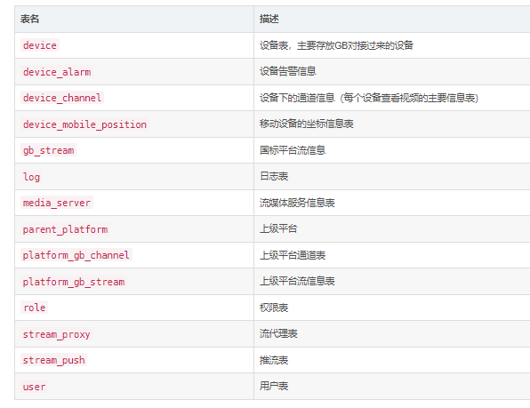 java：wvp-GB28181-pro_wvp gb28181 pro-CSDN博客