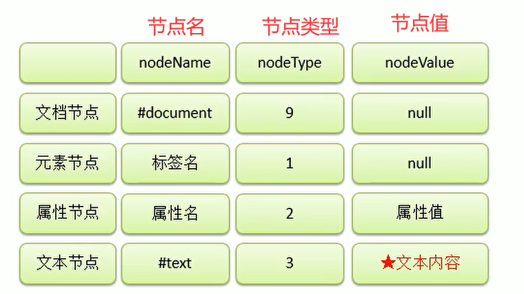 DOM简介、DOM查询——JS_dom查询方法-CSDN博客