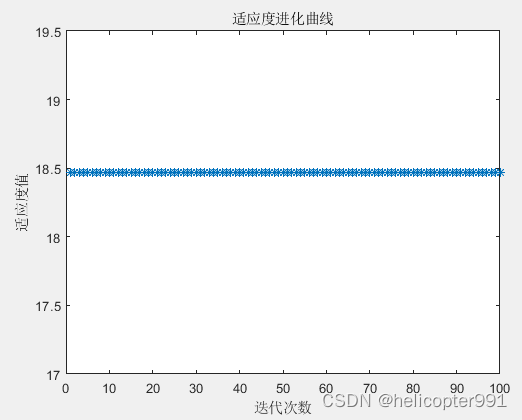 和声搜索算法的matlab源代码使用说明搜索程序代码matlab Csdn博客