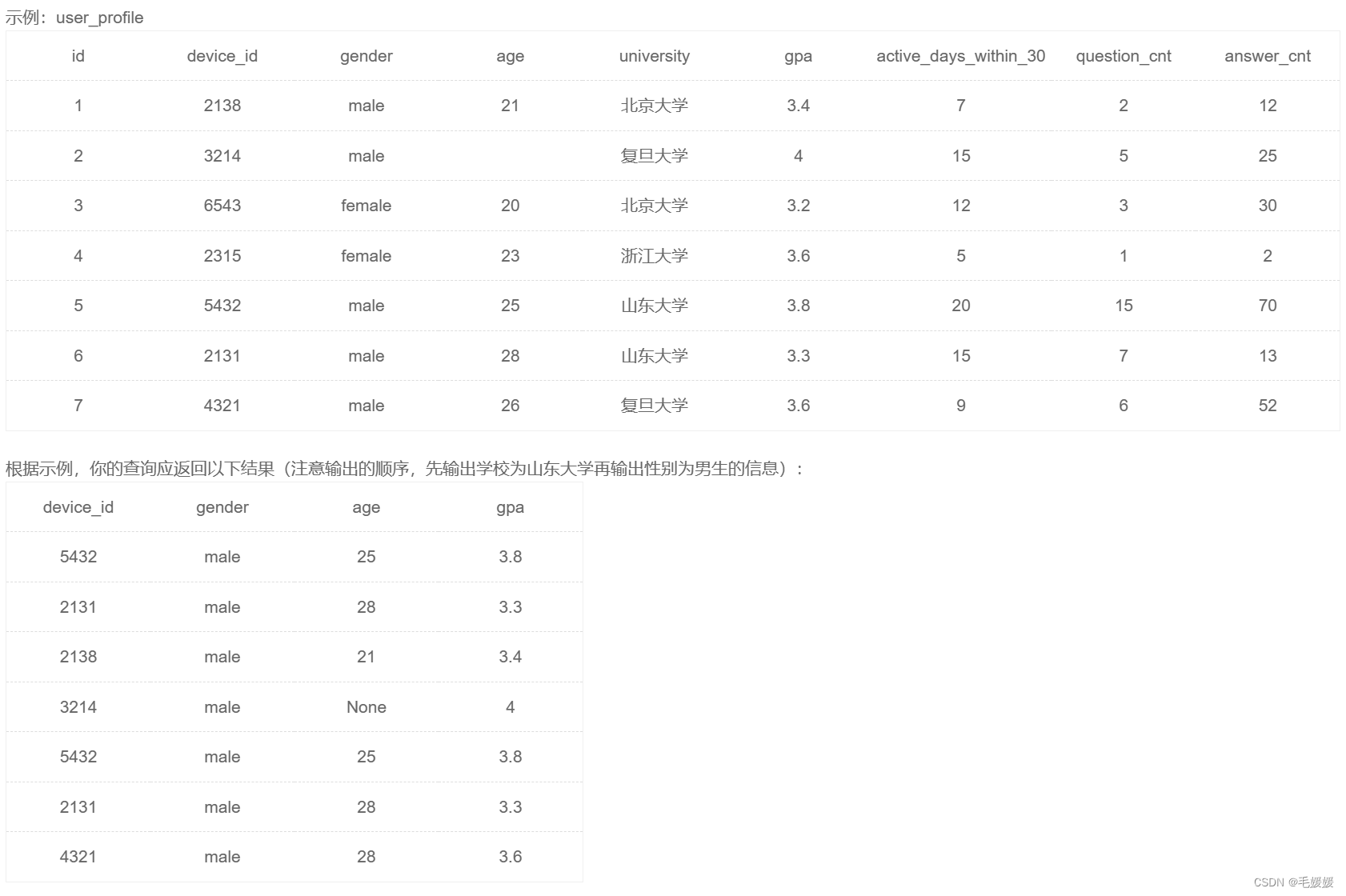 牛客网sql训练1—非技术快速入门 Csdn博客