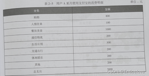 使用matplotlib绘制直方图、饼图、散点图、误差棒图matplotlib 直方图 Csdn博客