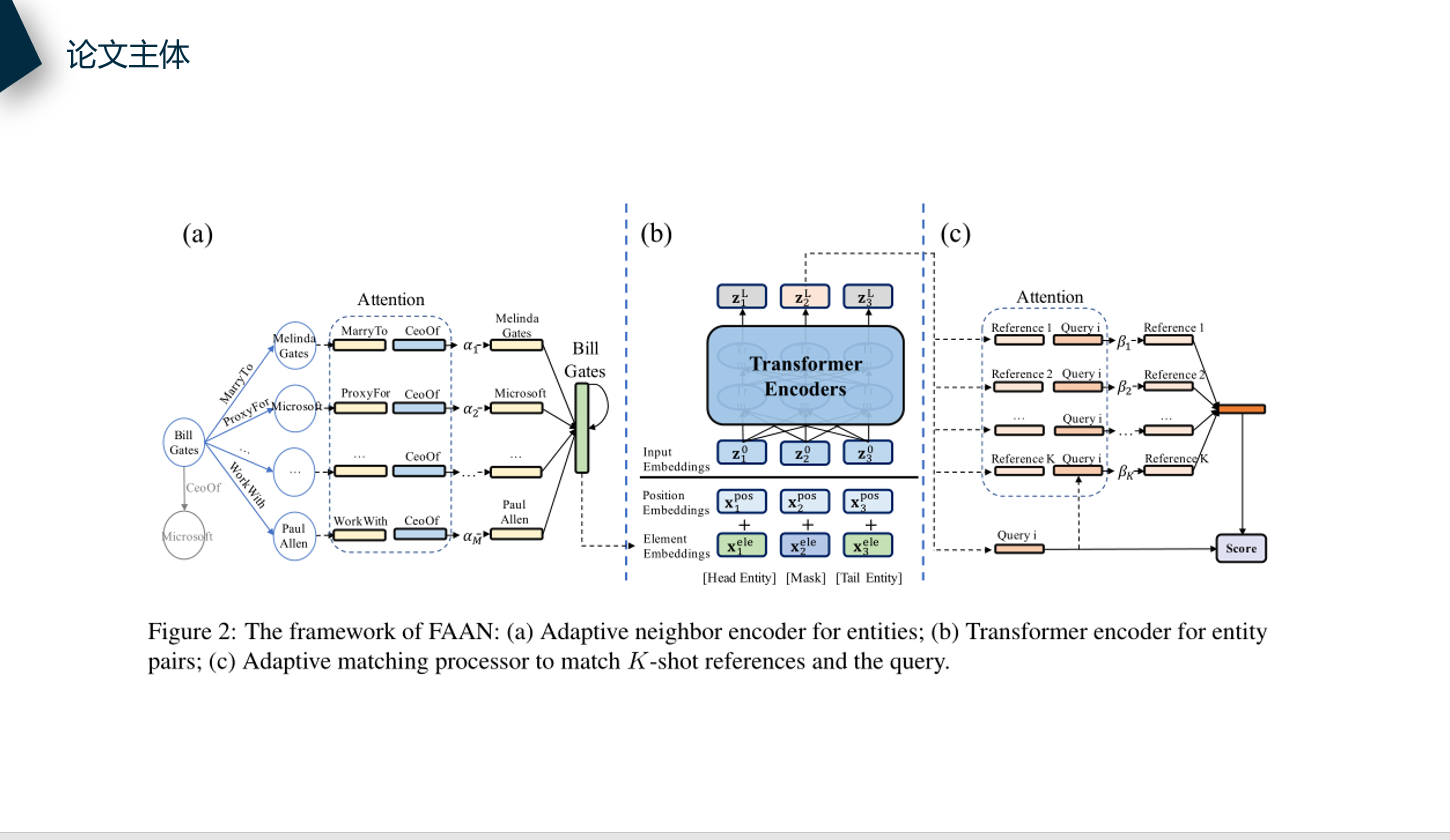 【论文解读】（2020-EMNLP）Adaptive Attentional Network for Few-Shot Knowledge Graph Completion-CSDN博客