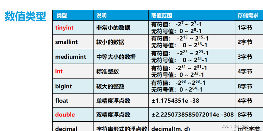 数据库类型数据库类型 Sqlite 本机服务器 远程服务器 Csdn博客