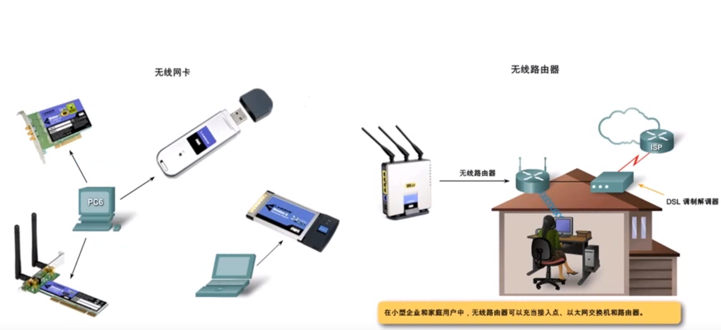 WLan基础知识-CSDN博客