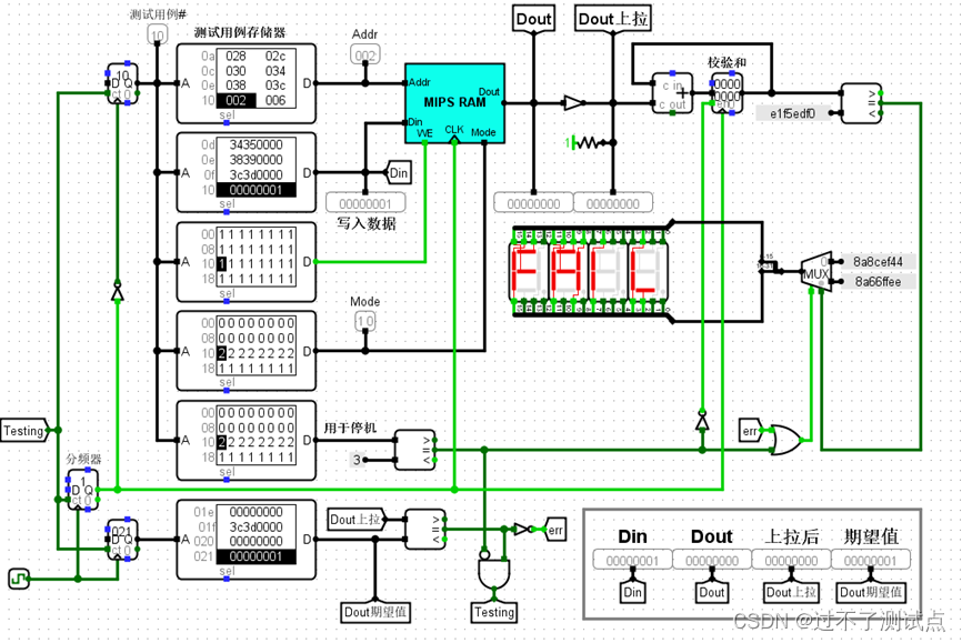 实验七 MIPS RAM设计（基于Logisim）_mips ram设计实验logisim-CSDN博客
