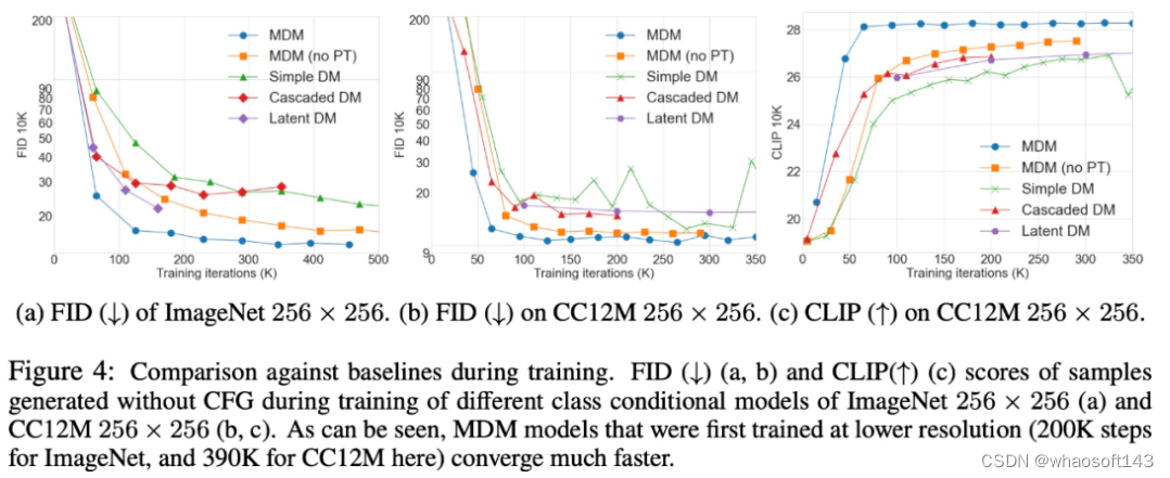 Matryoshka Diffusion Models (MDM)_matryoshka扩散模型源码-CSDN博客