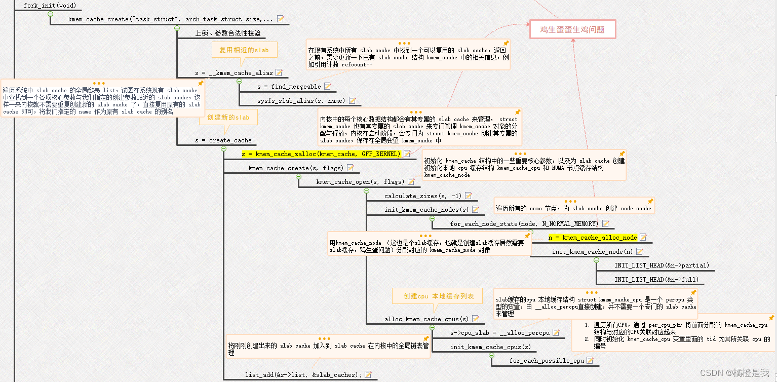 Linux内核启动流程-CSDN博客