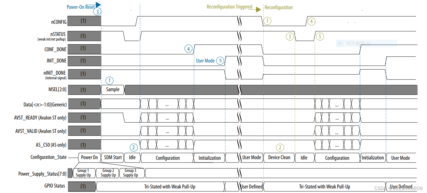 Inter FPGA配置管理SDM(Secure Device Manager)与配置理解_sdm depression fpga-CSDN博客