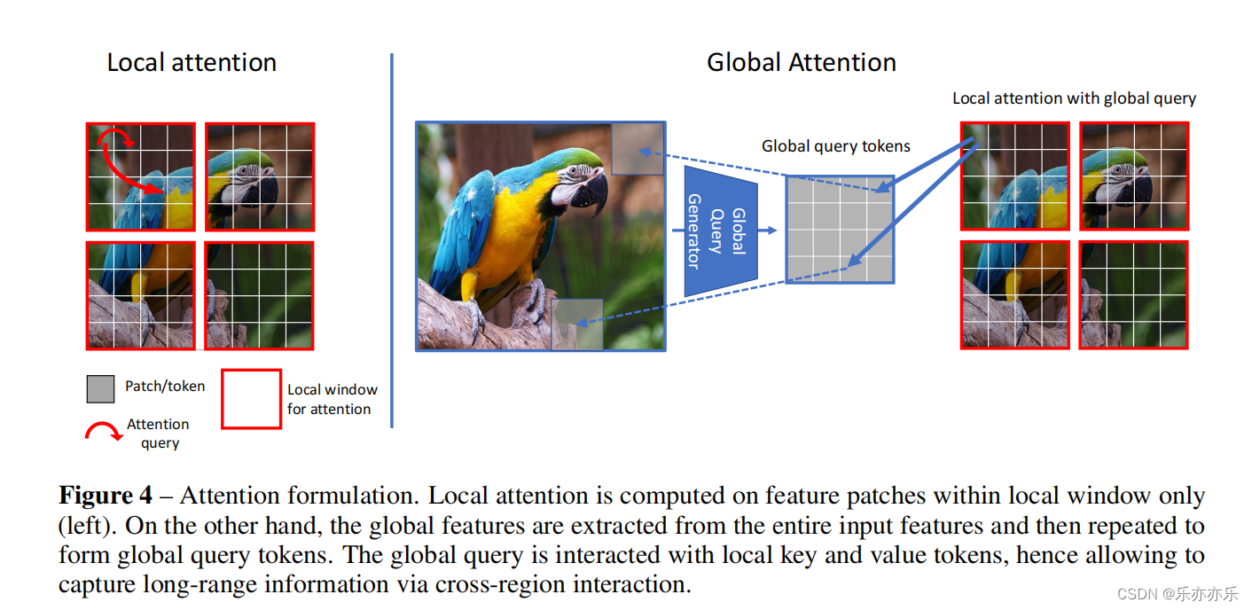 【Transformers论文】Global Context Vision Transformers_gcvit-CSDN博客
