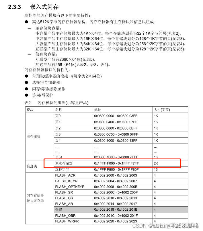 Stm32f103系列实现软件在线加载功能的几种方法初始化关闭全局中断设置所有时钟到默认状态关闭滴答定时器关闭所有中断清除中 Csdn博客 