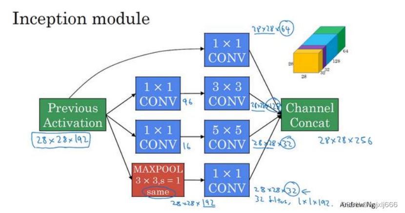 近期工作总结1 吴恩达深度学习course4andandweek1 2卷积神经网络吴恩达pytorch还是tensorflow Csdn博客