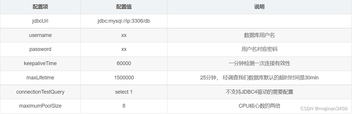 Hikaricp连接池优化配置小结hikari连接池配置 Csdn博客