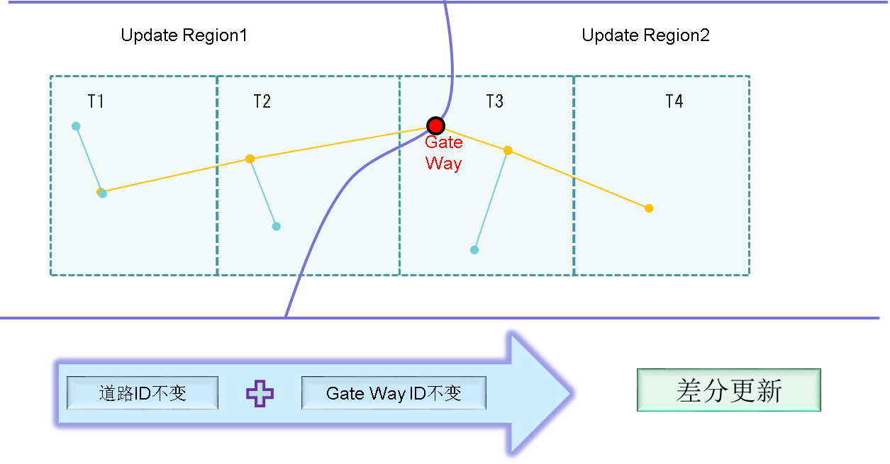 【导航地图DB-NDS地图格式】_nds.productdb > updateregiontable-CSDN博客