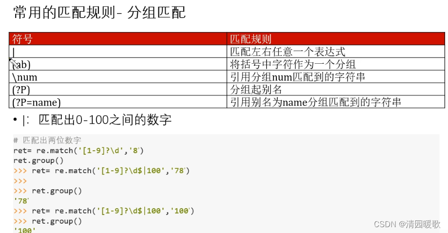 Python——正则、转义、re、匹配、贪婪和非贪婪（day13）_python re 非贪婪-CSDN博客