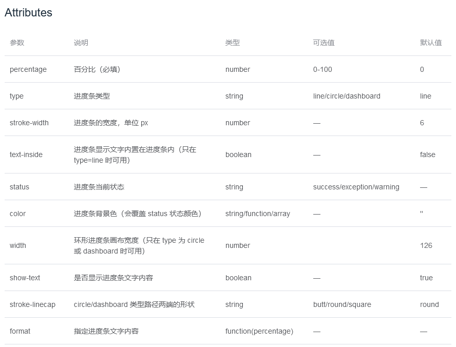 el- progress自定义样式_el-progress样式-CSDN博客