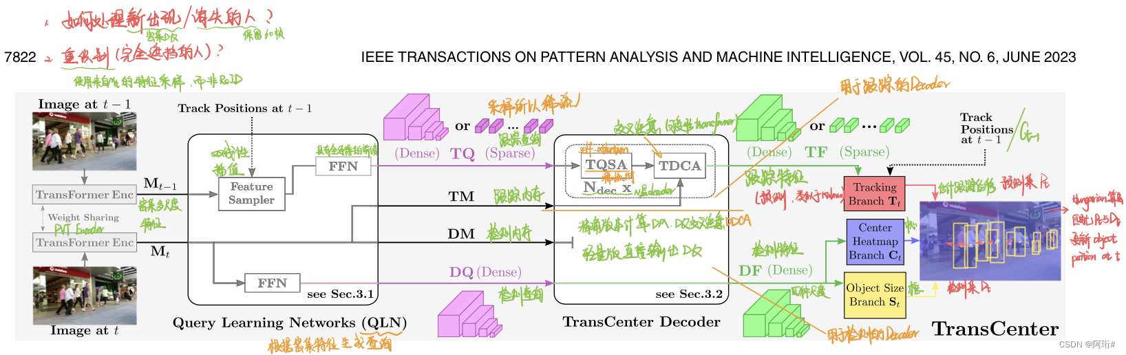 多目标跟踪MOT论文阅读记录1_.online relational tracking with camera motion sup-CSDN博客