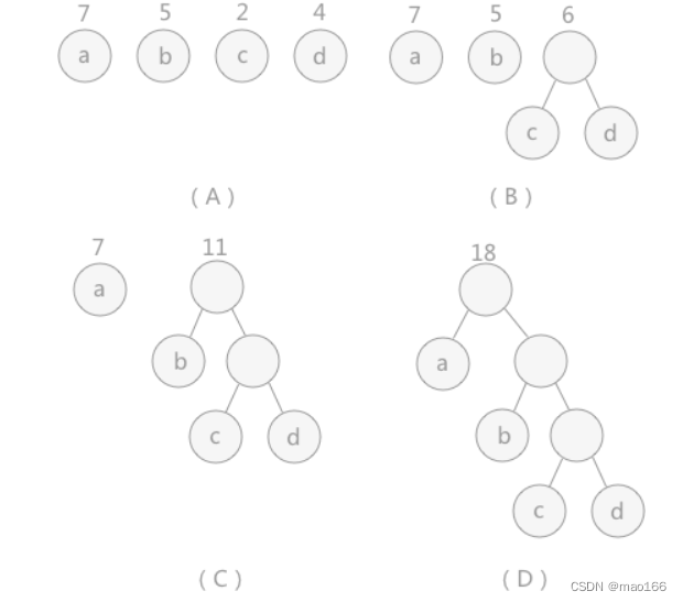 【哈夫曼树】简单介绍代码（java）哈夫曼树输出学号java Csdn博客