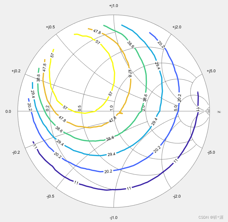 Matlab中contour 函数绘制pae和功率功率运行区间matlab绘图 Csdn博客