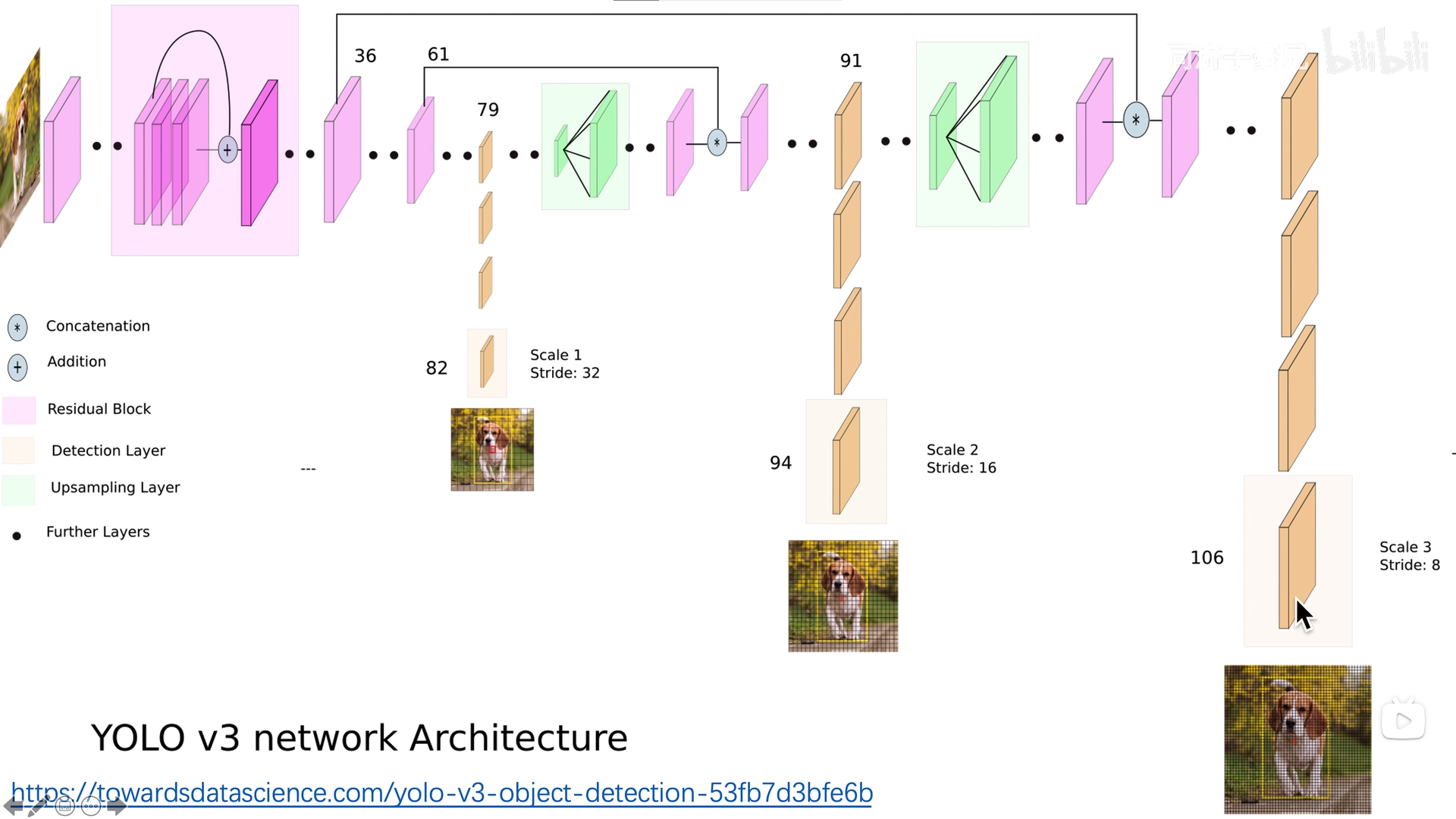 yolo论文【yolov1-v4】_yovol论文-CSDN博客