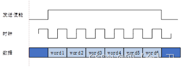 用FPGA驱动AD9910输出跳频信号-CSDN博客